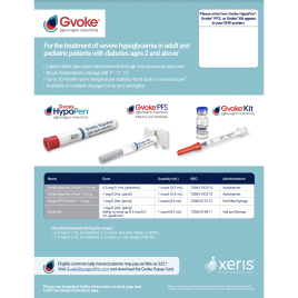 Educational Resources for Your Healthcare Practice | Gvoke® (glucagon ...